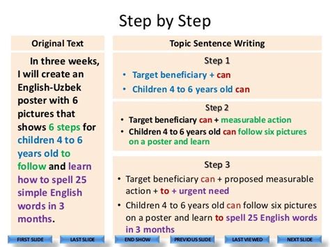 Writing The Topic Sentence Assertion V5