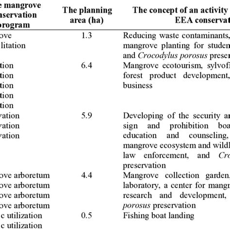 Research Station Of Vegetation Sampling Download Scientific Diagram