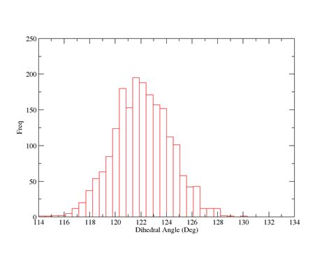 Amber Advanced Tutorial 17 Umbrella Sampling Example Section 2