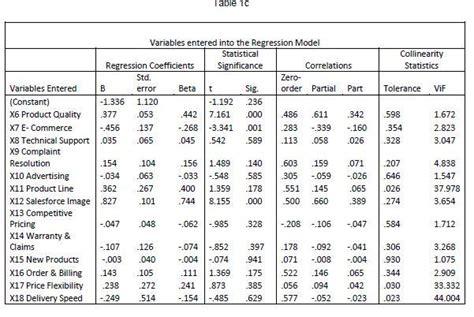 Solved D Is There Presence Of Multicollinearity In The