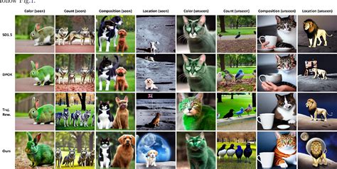 Figure 3 From A Dense Reward View On Aligning Text To Image Diffusion With Preference Semantic