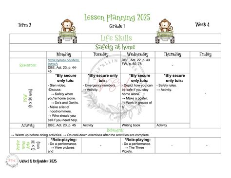 Grade 1 Mathematics Lesson Planning Package Term 3 2025 Vinkel And Koljander