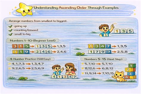 Examples Of Ascending And Descending Order For Class 1