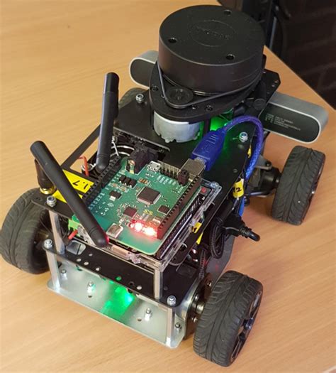 GitHub Easensoy Nanocar Pro ROS Robot Localisation Of Autonomous NanoCar Pro ROS Powered By