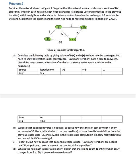 Problem Consider The Network Shown In Figure Chegg