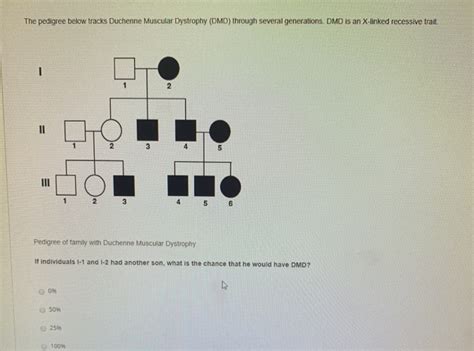 Solved The Pedigree Below Tracks Duchenne Muscular Dystrophy