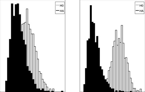Model 2 1 Histogram Of The Test Statistic Under Null Hypothesis Black Download Scientific