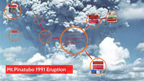 Mtpinatubo 1991 Eruption By Zach Luceno On Prezi