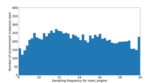 Have Trouble Reproducing Appendix B Figure 9 In The Paper · Issue 6