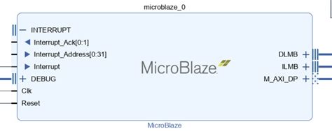 Connecting Axi Gpio Interrupt With Microblaze Processor