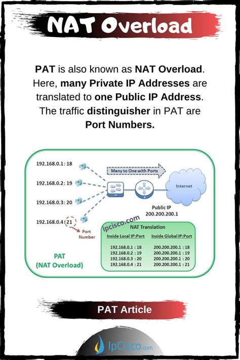 Pat Nat Overload Cisco Networking Technology Networking Basics