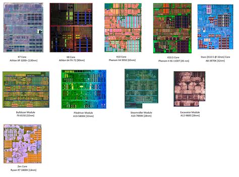 AMD CPU Core Revisions Over The Years R Amd
