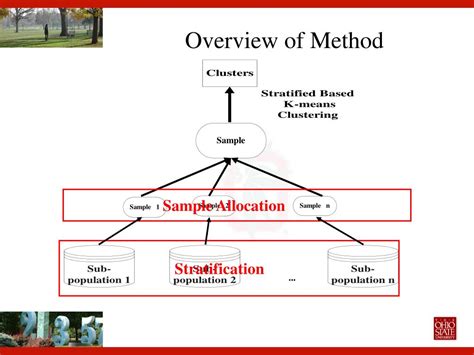 Ppt Stratified K Means Clustering Over A Deep Web Data Source Powerpoint Presentation Id3286119