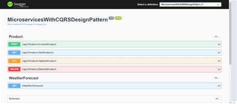 Microservices Development Using Cqrs Architectural Design Pattern In