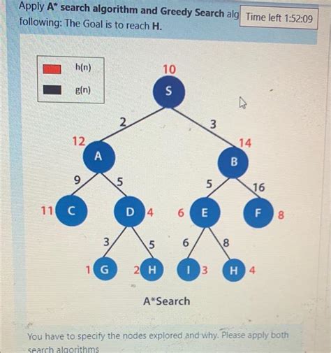 Solved Apply A Search Algorithm And Greedy Search Alg Time