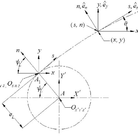 Two Different Coordinate Systems At Point A1 Download Scientific Diagram