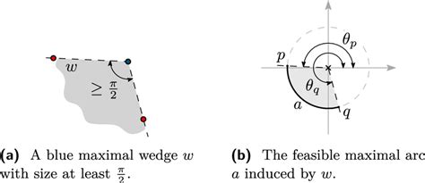 The Endpoints P And Q Of A Can Be Transformed In O Time Into Two Download Scientific Diagram