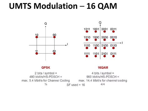 umts system architecture protocols and processes ppt computer