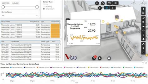 Connecting Bim And Bi With Vcad Augi The Worlds Largest Cad And Bim