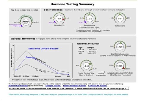 Diagnosed With Cushings Disease Rcushings