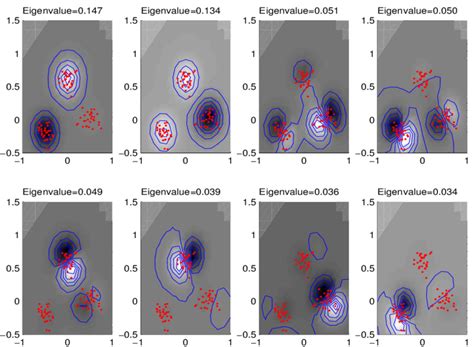 Kernel Pca Using Compactly Supported Rbf Kernels Download Scientific Diagram