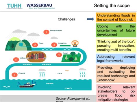 1 Introduction Problem Definition Karteikarten Quizlet