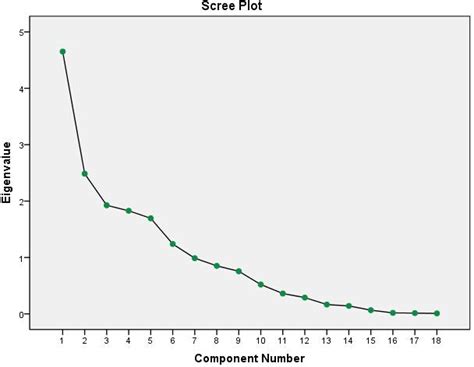 Machine Learning Based Cough Tone Classification Diagnostic Exploration Of Chronic Obstructive