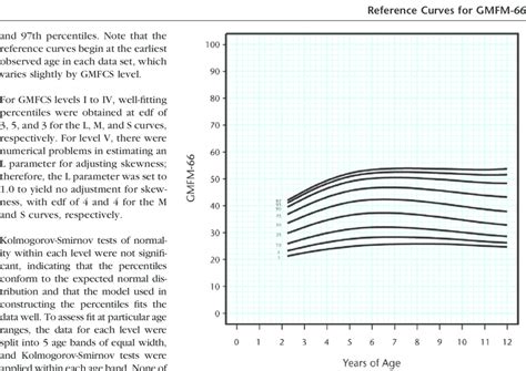 Figure From Reference Curves For The Gross Motor Function 54 Off