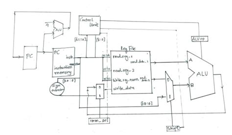 Github Parthch10jun5 Stage Pipelined Risc V Processor