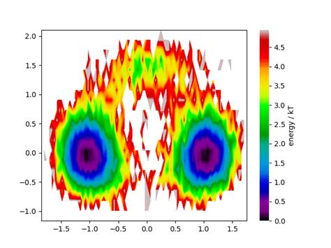 Energy Surface — Deeptime 04315g83e6071d Documentation