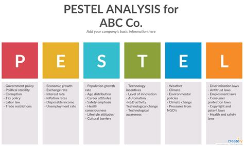 Pestle Analysis For Business Analysis Pestle Analysis Business