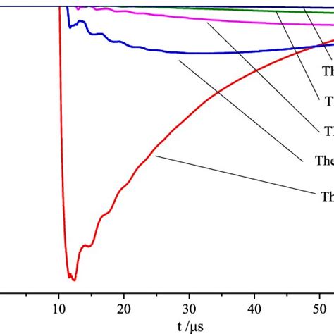 Multivariate Time Series Sliding Window Download Scientific Diagram