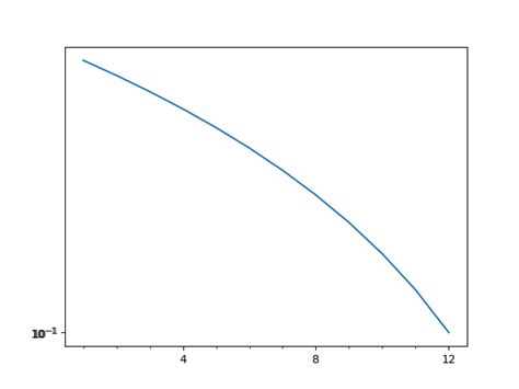 Python Arguments For Loglocator Stack Overflow