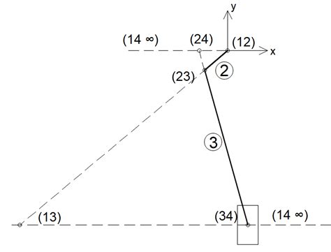 For The Shearing Mechanism In The Configuration Shown Graph Quizlet