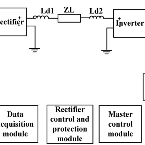 Simulation Model Of The High Voltage Direct Current System Download