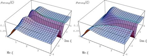 the microscopic spectral density at maximal non hermiticity μ 1 with