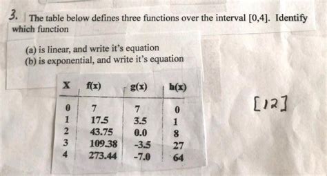 Solved 3 The Table Below Defines Three Functions Over The