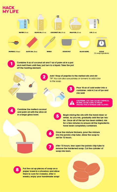 Want To Get Clean For Free MAKE YOUR OWN SOAP