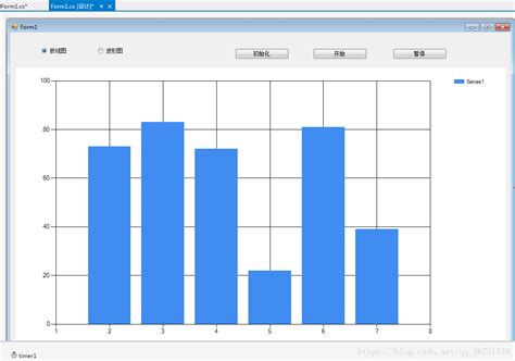 Winform Chart画折线，波形图，多条数据winform Oxyplot 怎么实现多条折线图重合 Csdn博客