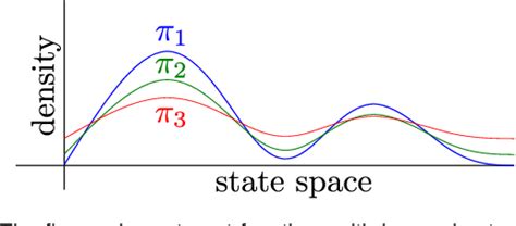figure 1 from survey of markov chain monte carlo methods in light