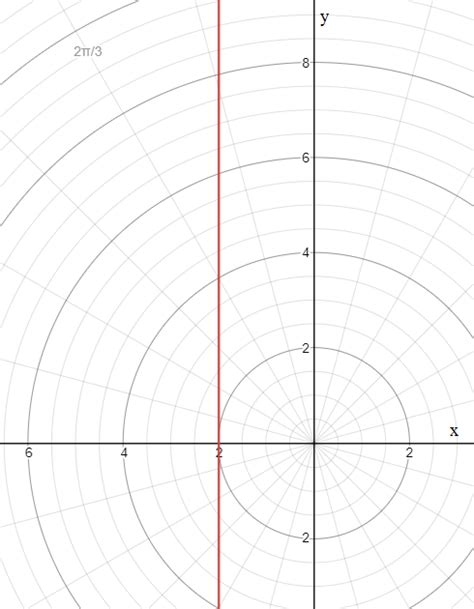 Transform Each Polar Equation To An Equation In Rectangular Quizlet