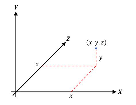 How D Game Rendering Works Vertex Processing TechSpot