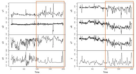 github dcacciarelli robust regression