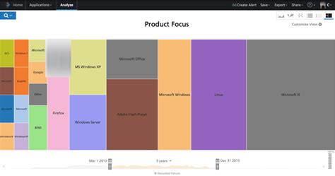 Tracking Hacker Forums With Traffic Analysis