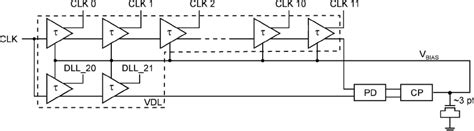 delay locked loop used in the multiphase clock generator download