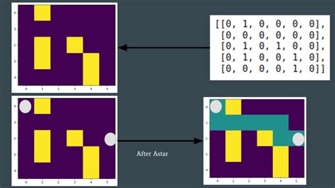 Github Pongthangastarpathplanning3dpc Here A Algorithm Of Path