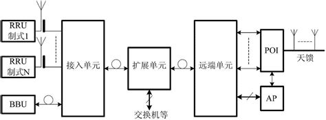 Novel Multi Network Integrated Indoor Distribution System Eureka Patsnap
