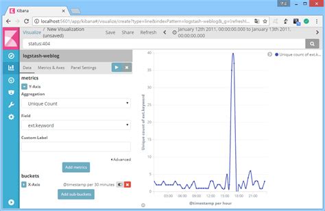 케세라세라 Elasticsearch 활용web Log 이상징후 분석
