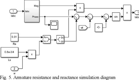 Figure 5 From Design Of Virtual Synchronous Machine Utilizing Photovoltaic Energy System