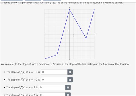 solved graphed below is a piecewise inear function f x